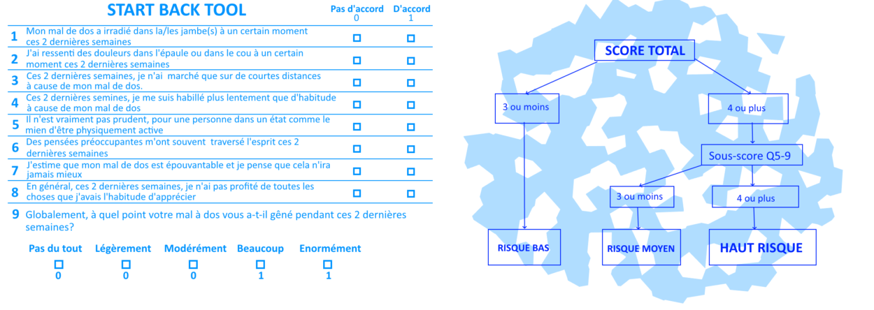 Le STarT Back Tool en consultation - OSTÉOMAG.FR